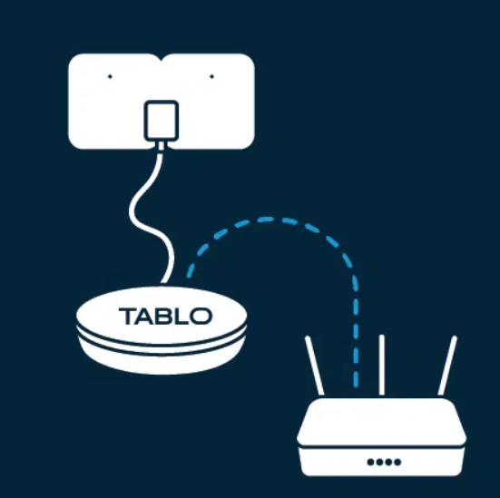 Where to Place and How to Install Your Over-the-Air TV Antenna – Tablo